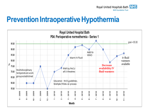 Example Run chart - Health Innovation West of England
