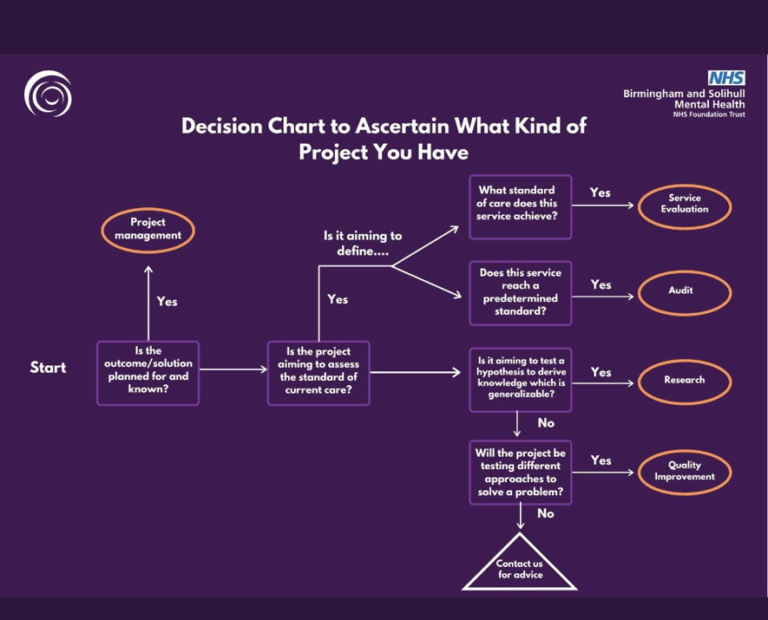 decision chart - Health Innovation West of England