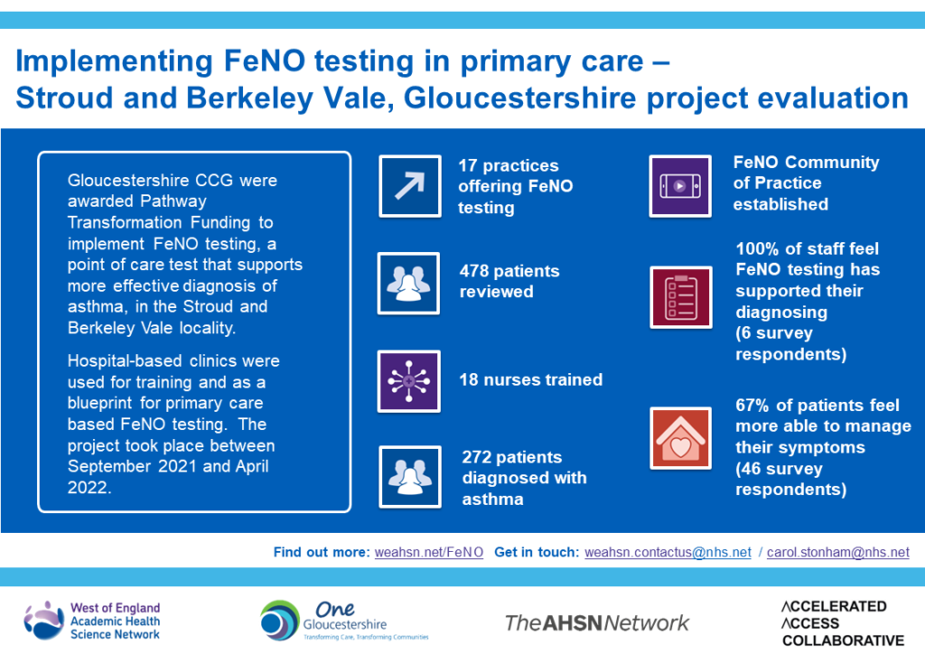 FeNO testing in Primary Care - Health Innovation West of England