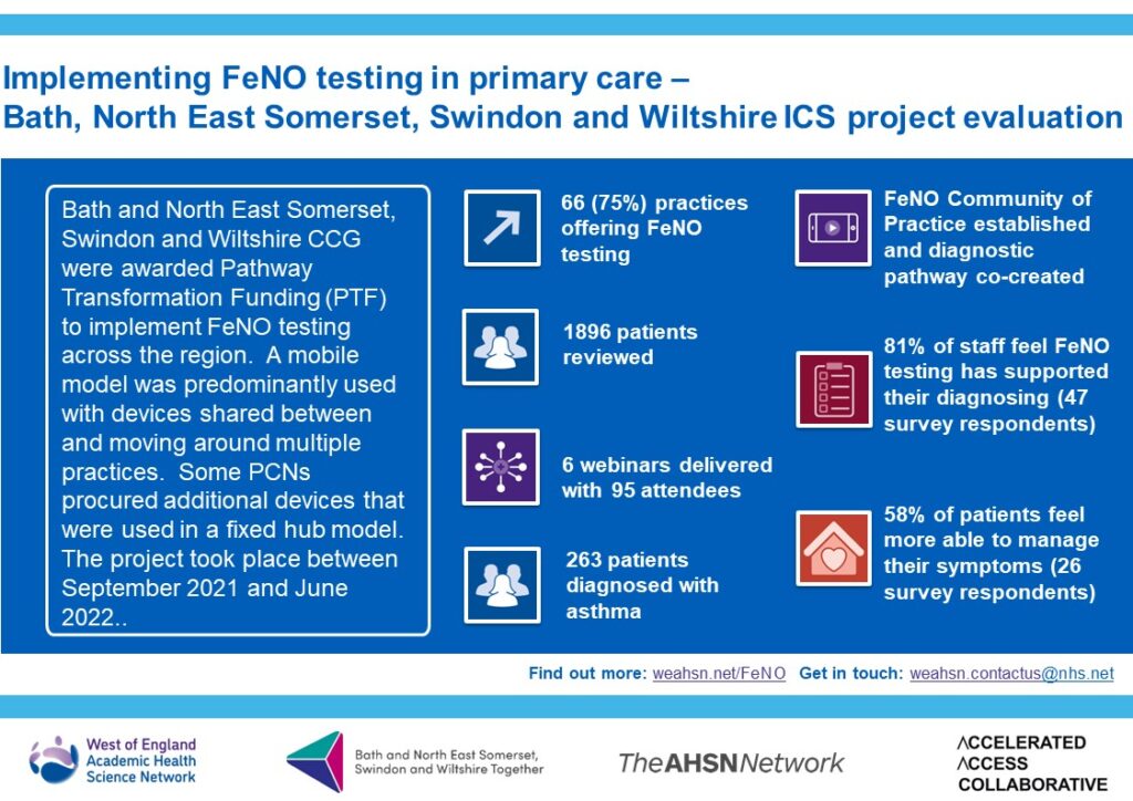 FeNO testing in Primary Care - Health Innovation West of England