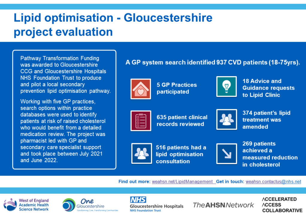 Lipids eval infographic - Health Innovation West of England