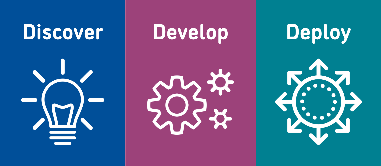 Discover, develop, deploy: creating an innovation pipeline for the West ...