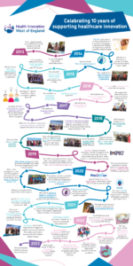 Celebrating ten years in the West of England - Health Innovation West ...