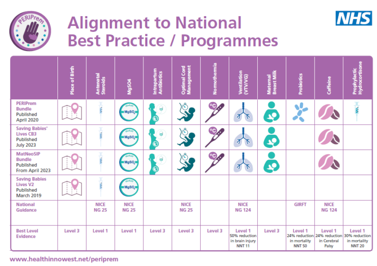 periprem - alignment to national programmes - Health Innovation West of ...