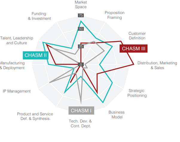 West of England Commercialisation Academy - Health Innovation West of England