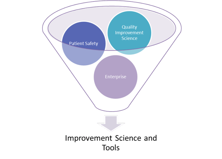 improvement-science-and-tools - Health Innovation West of England
