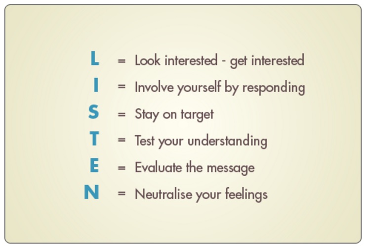 Active listening #taketimetolisten - Health Innovation West of England